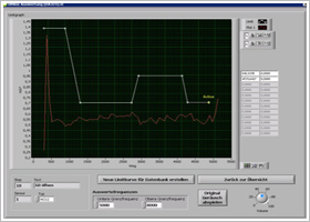 b.sound Geräuschprüfungssystem von Jaggo Media